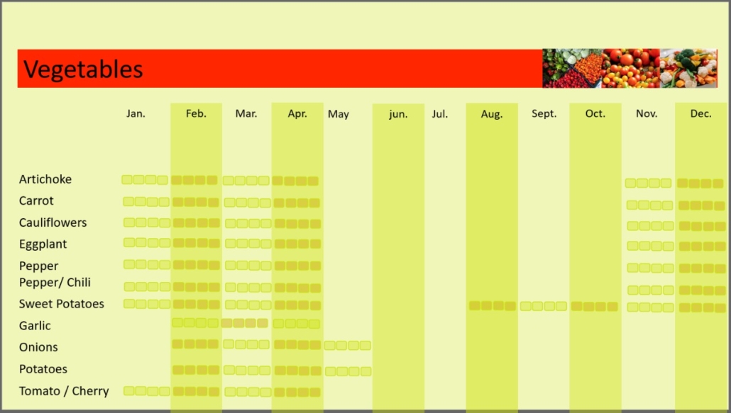 Crops Calender – Farm Africa